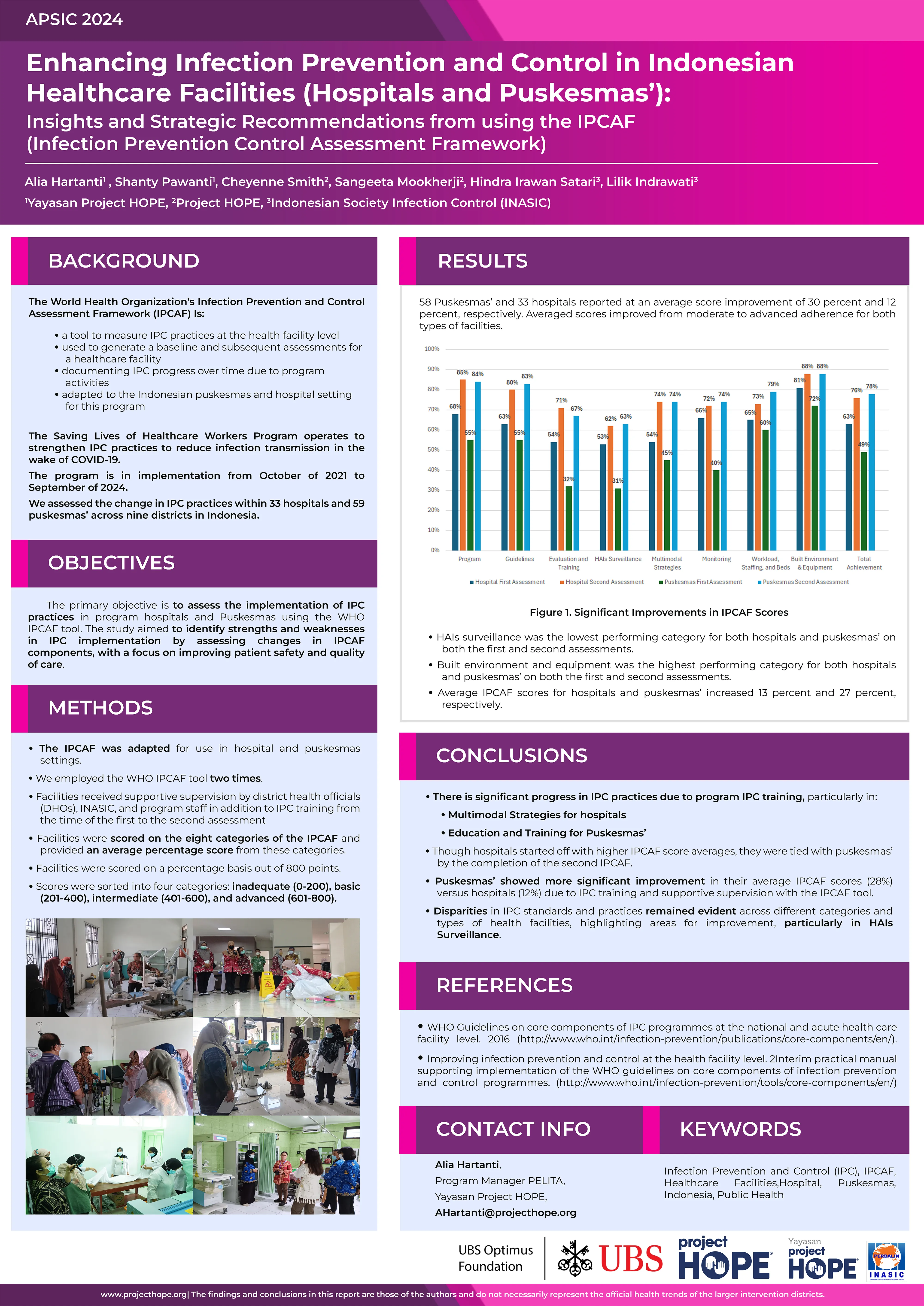 E-Poster | Enhancing Infection Prevention and Control in Indonesian ...