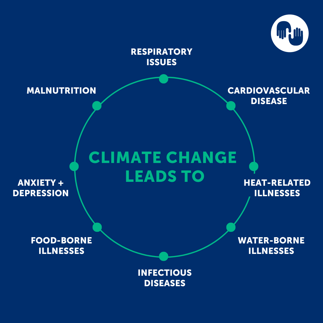 The Ripple Effects of Climate Change | Project HOPE