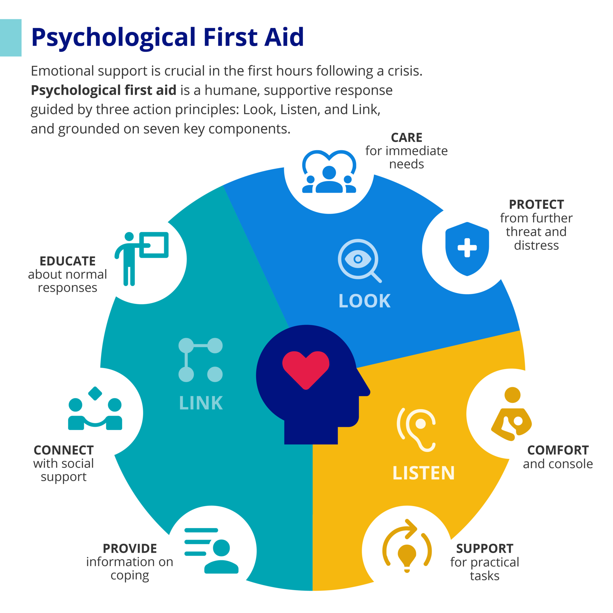 What is Psychological First Aid? | Project HOPE